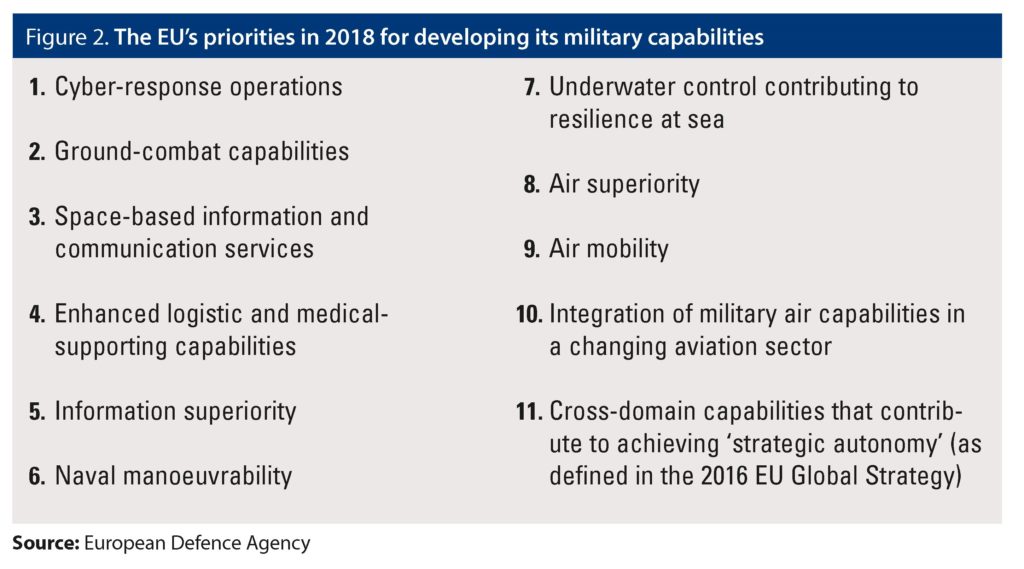The coordination problem in European defence planning - Egmont Institute