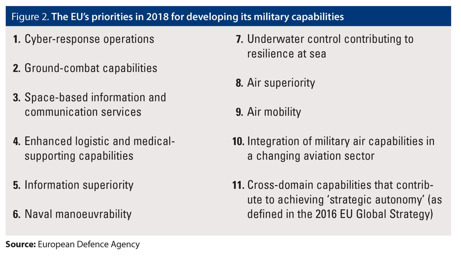 The coordination problem in European defence planning - Egmont Institute