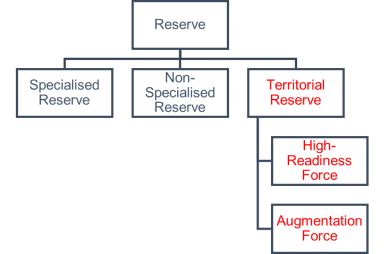 Why Belgium Should Create a Territorial Reserve Force - Egmont Institute